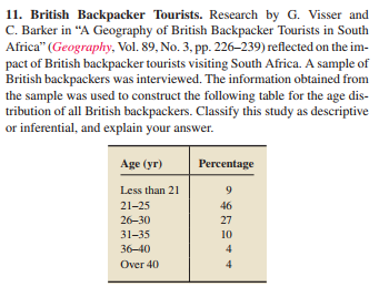 Solved 11. British Backpacker Tourists. Research by G. | Chegg.com