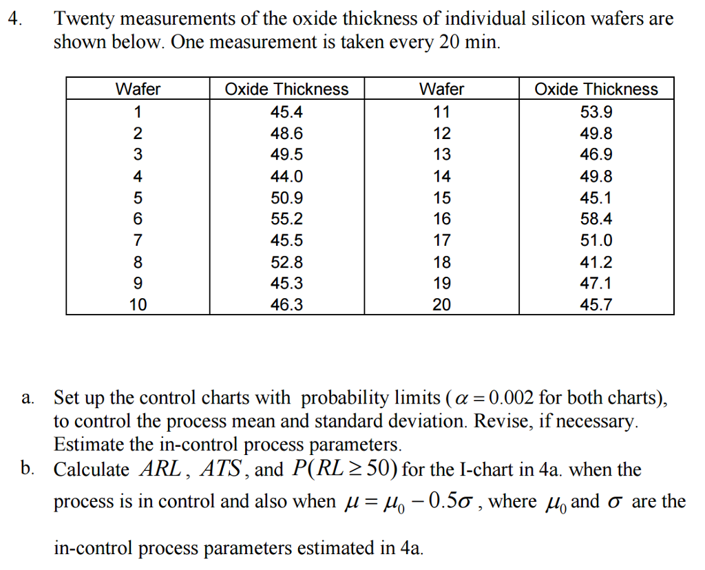 Iwenty measurements of the oxide thickness of | Chegg.com