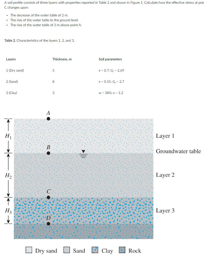 Solved A soil profile consists of three layers with | Chegg.com