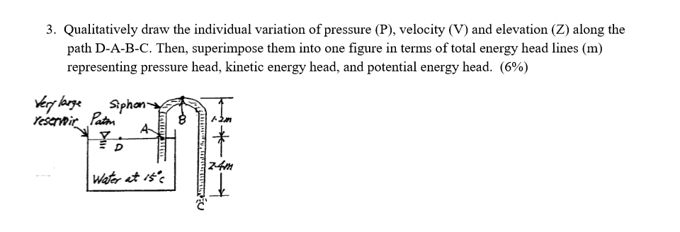 Solved . Qualitatively draw the individual variation of | Chegg.com
