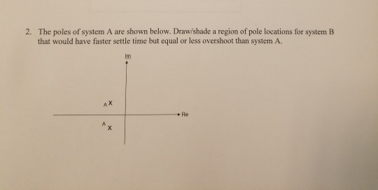 Solved The poles of system A are shown below. Draw/shade a | Chegg.com
