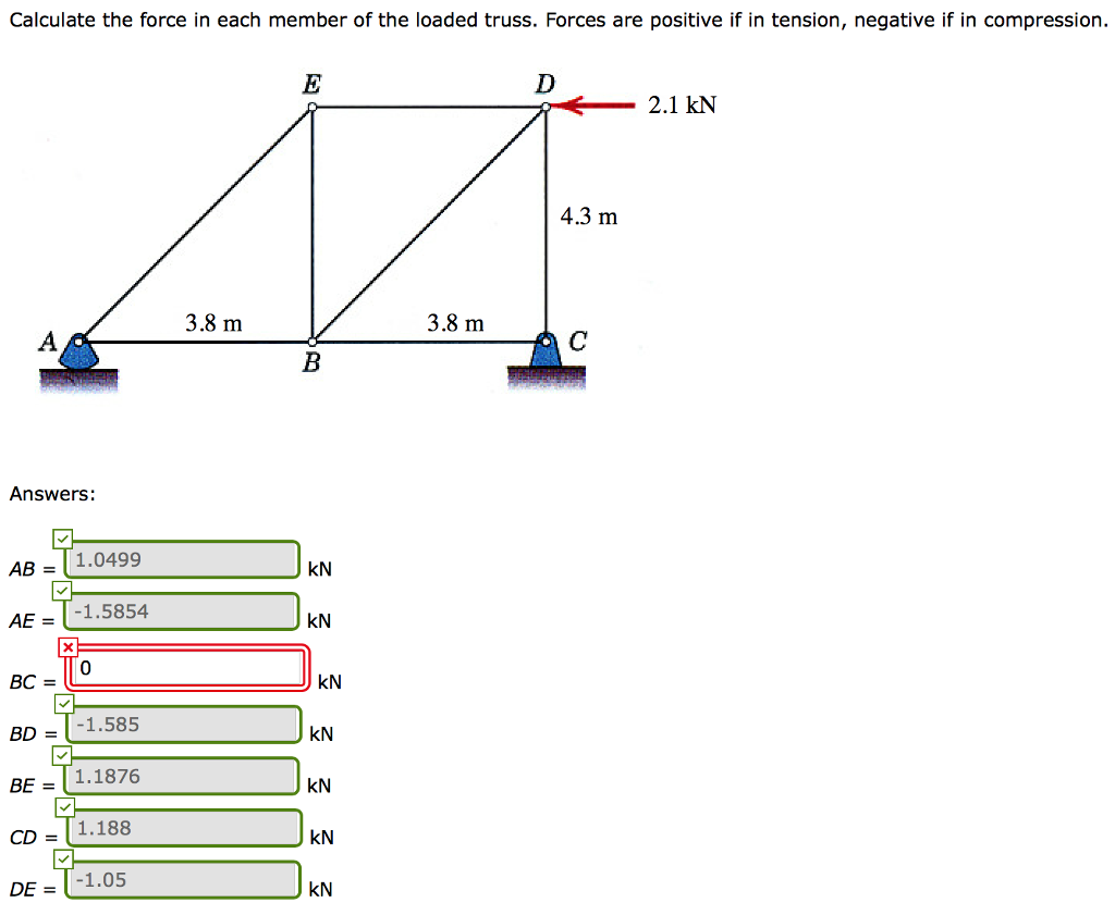 Solved Calculate the force in each member of the loaded | Chegg.com