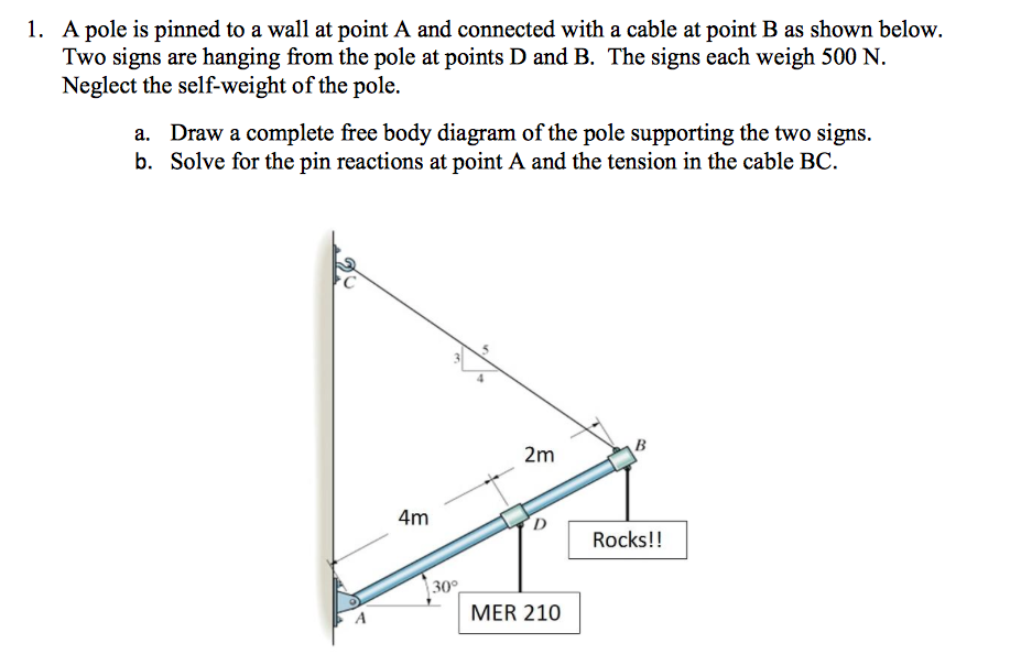 A pole is pinned to a wall at point A and connected | Chegg.com