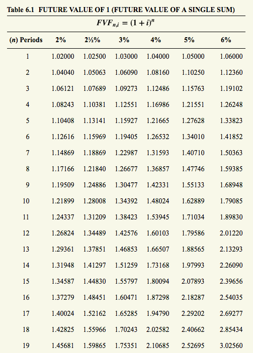 Solved Exercise 21A-17 a-c (Part Level Submission) On | Chegg.com