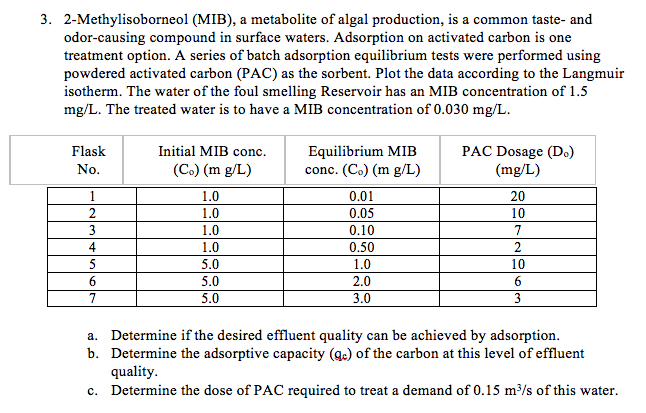 Solved 2-Methylisoborneol (MIB), a metabolite of algal | Chegg.com