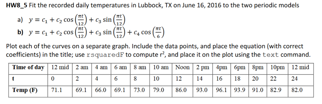 Solved HW8_5 Fit the recorded daily temperatures in Lubbock, | Chegg.com