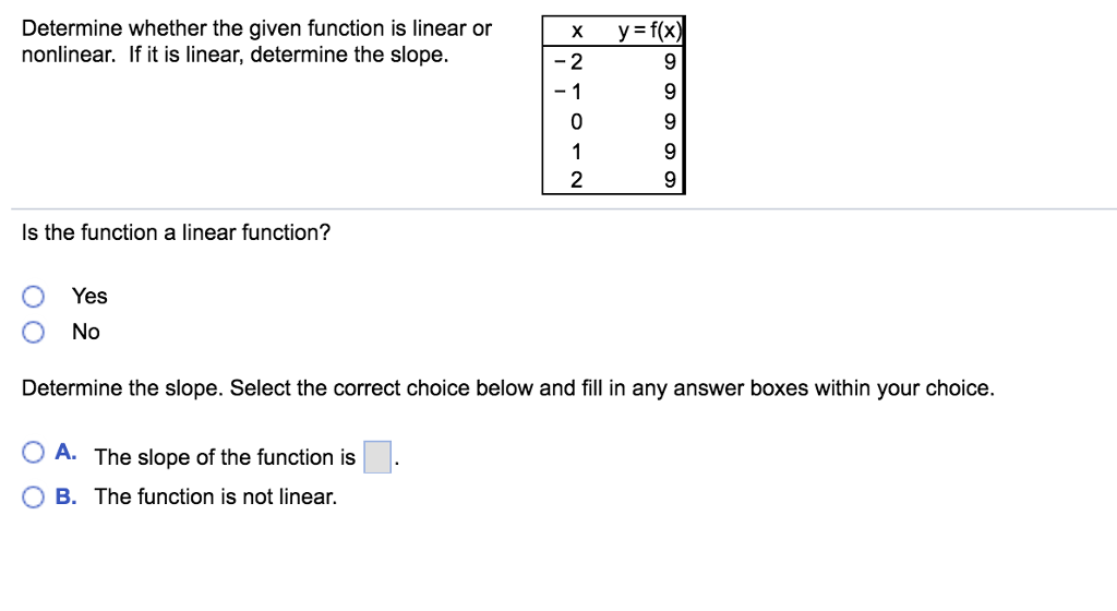Solved The graph of the function f(x) - ax2 +bx+c has its | Chegg.com