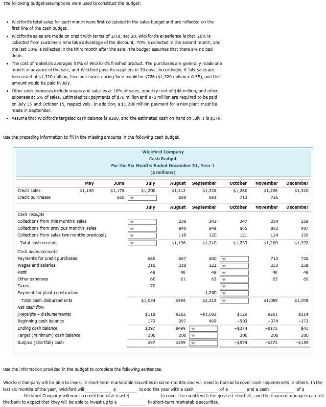 Solved The following budget assumptions were used to | Chegg.com