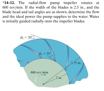 Solved *14...42. The radial-flow pump impeller rotates at | Chegg.com
