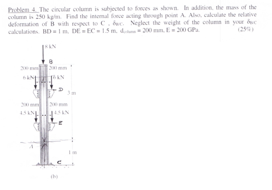 Solved Problem 4. The circular column is subjected to forces | Chegg.com