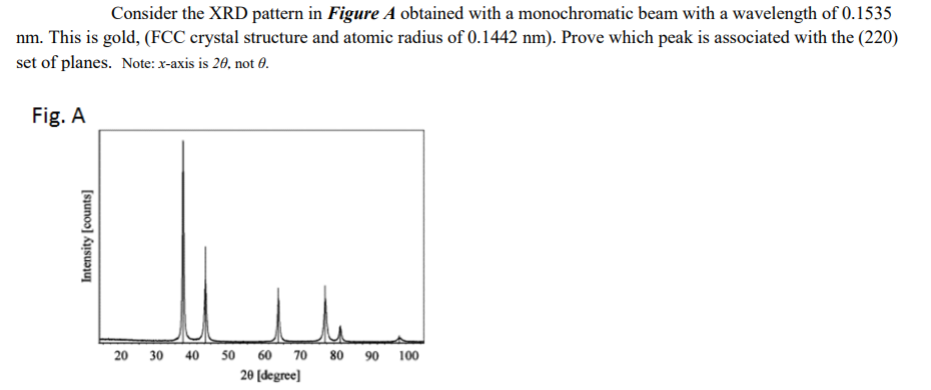 Solved Consider the XRD pattern in Figure A obtained with a | Chegg.com