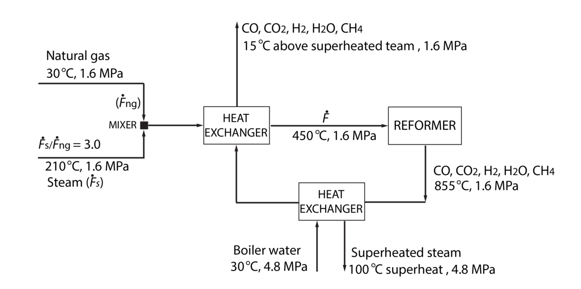 Assume that CO, CO2, H2, and CH4, are insoluble in | Chegg.com