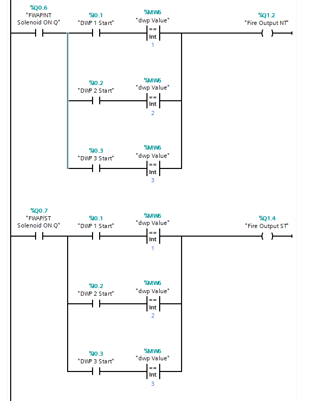 Network 1 N1 Comment Stop %Q0.0 Start Q %M4.3 FRSWS | Chegg.com