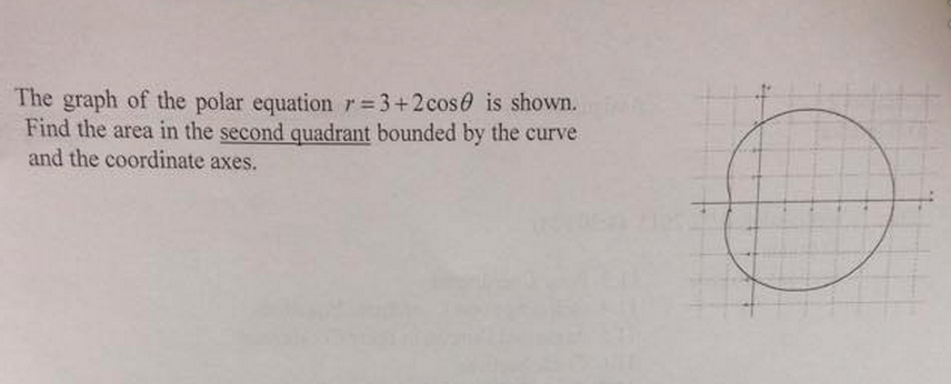 Solved The graph of the polar equation r =3+ 2 cos theta is | Chegg.com