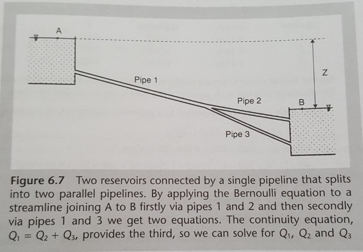 Solved Two reservoirs have a difference in water surface | Chegg.com