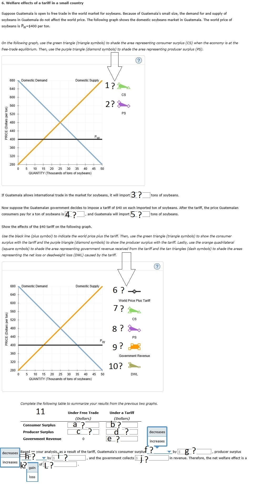 Solved Welfare effects of a tariff in a small country | Chegg.com