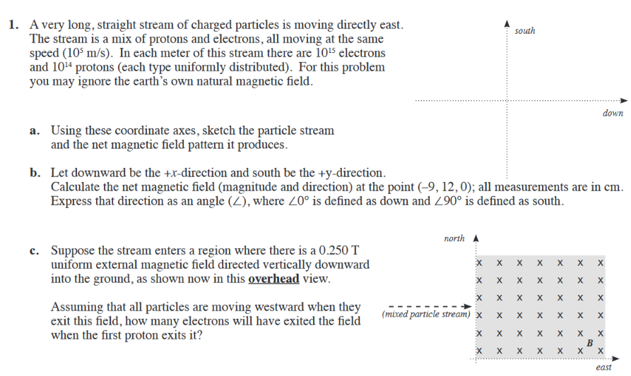 Solved A very long, straight stream of charged particles is | Chegg.com