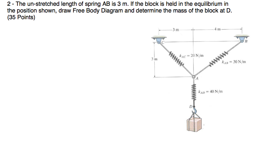 Solved The un-stretched length of spring AB is 3 m. If the | Chegg.com