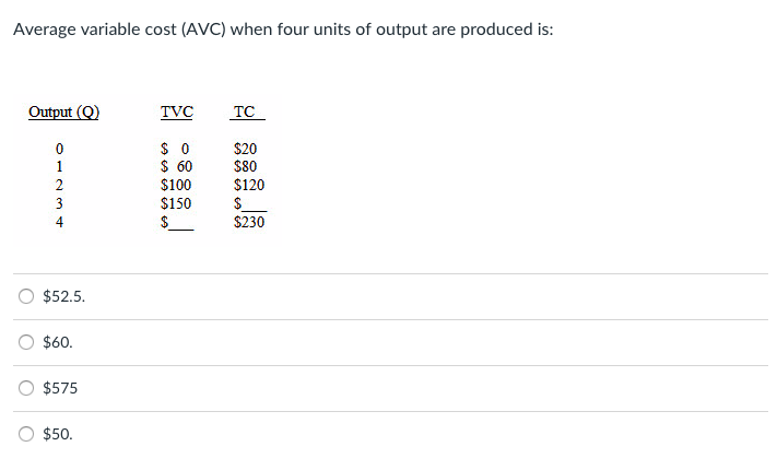 Solved Average Variable Cost Avc When Four Units Of Output