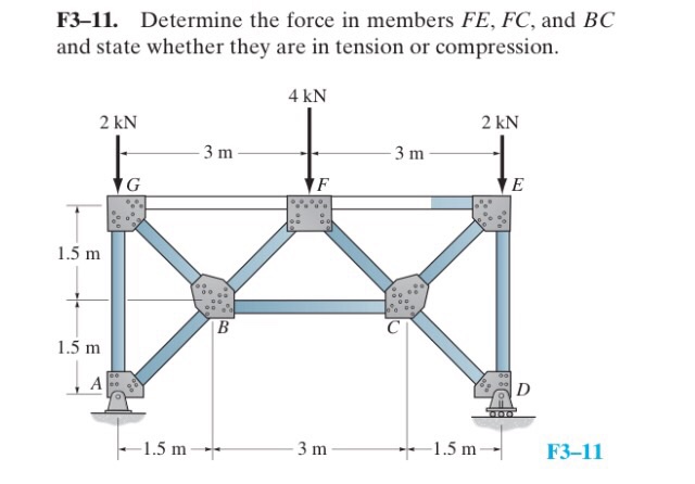 Solved Determine the force in members FE, FC, and BC and | Chegg.com