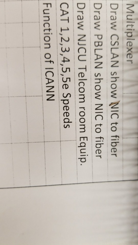 Multiplexer Draw CSLAN show NIC to fiber Draw PBLAN | Chegg.com