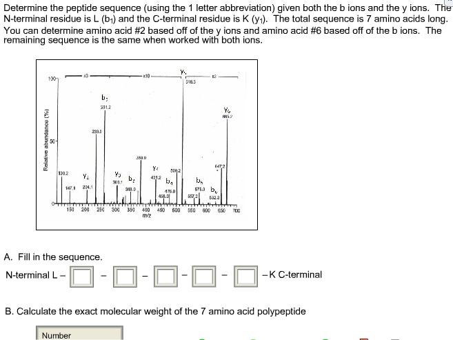 Solved Determine the peptide sequence (using the 1 letter | Chegg.com