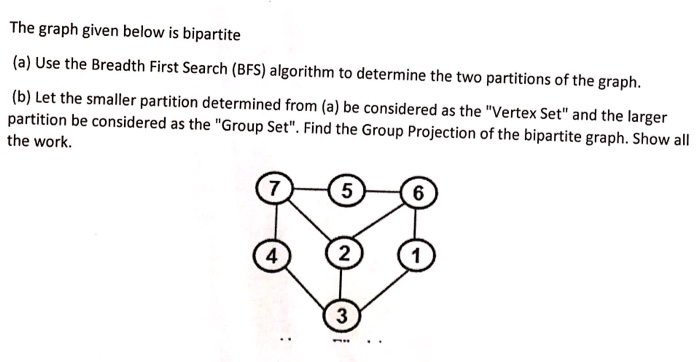 Solved The Graph Given Below Is Bipartite Use The Breadth 