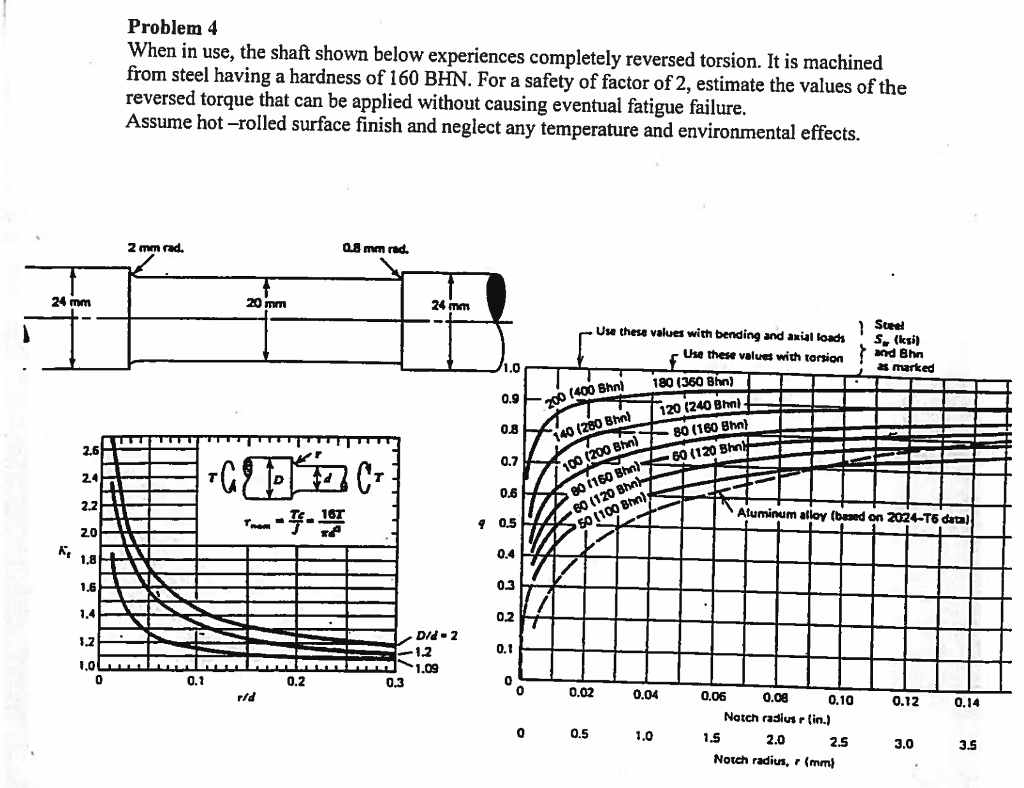 Solved When in use, the shaft shown below experiences | Chegg.com
