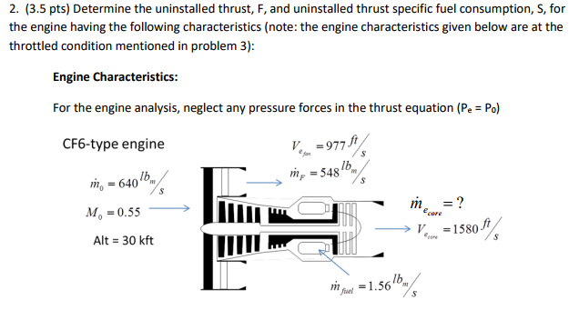 Solved Determine the uninstalled thrust, F, and uninstalled | Chegg.com