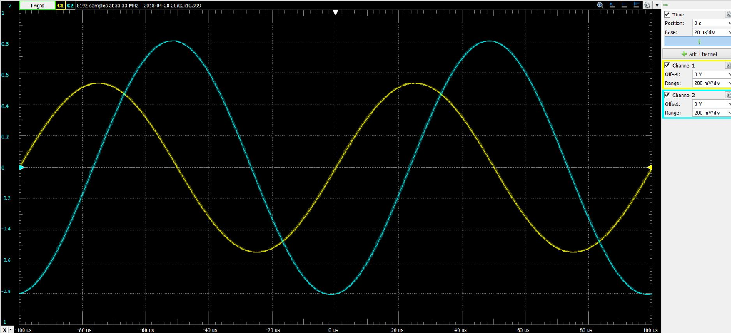 Solved Build the RC Circuit on your breadboard. Measure the | Chegg.com
