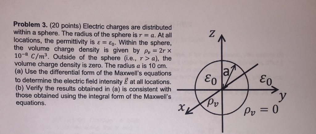 Solved Electric charges are distributed within a sphere. The | Chegg.com