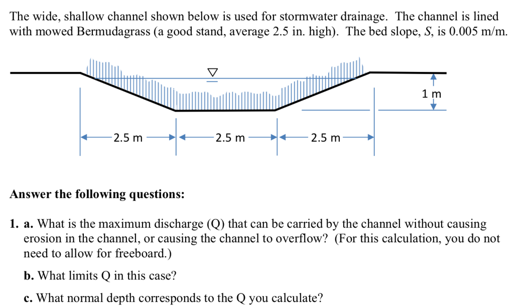 Solved The wide, shallow channel shown below is used for | Chegg.com