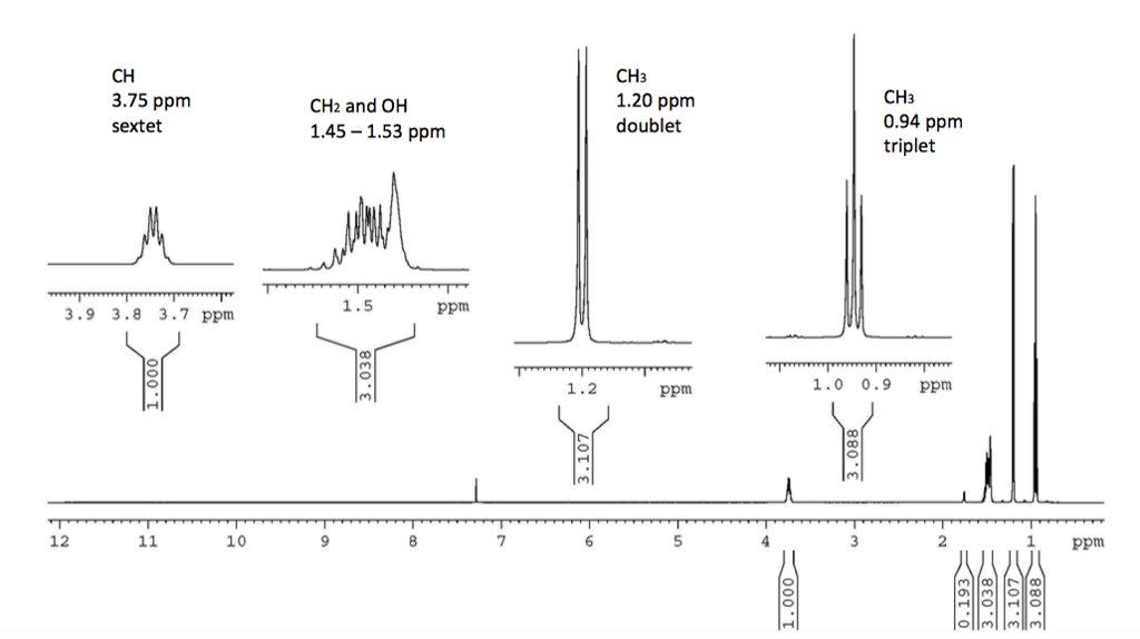 Solved The Biginelli reaction 1H NMR spectra of 5-(ethyl | Chegg.com