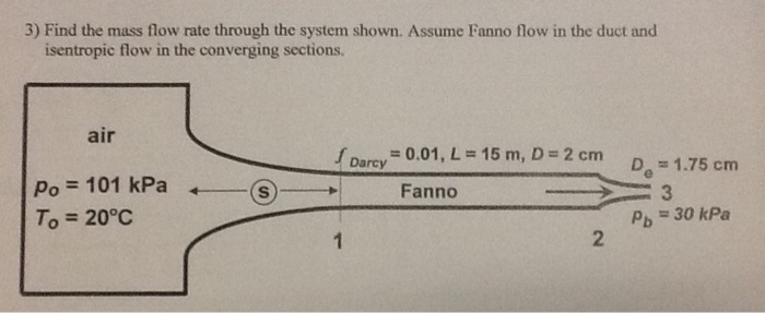 Solved Find the mass flow rate through the system shown. | Chegg.com
