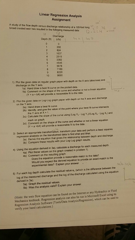 Solved Linear Regression Analysis Assignment A study of the | Chegg.com