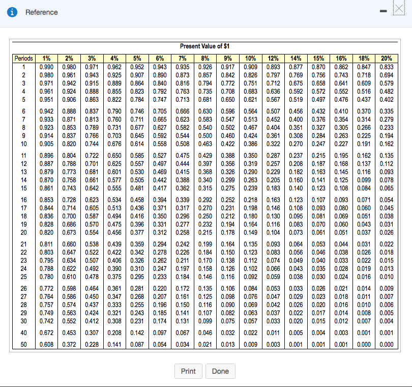 Solved Reference Present Value of Annuity of $1 Periods l 1% | Chegg.com