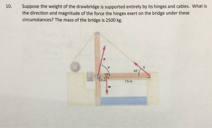 Solved Suppose the weight of the drawbridge is supported | Chegg.com