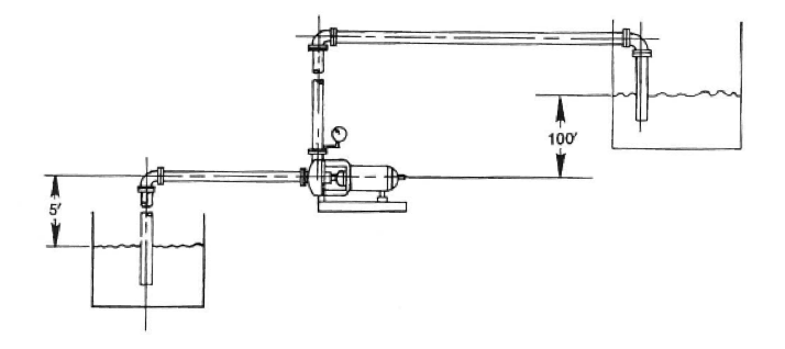 Solved Problem 2: Determine the total head for the pump | Chegg.com