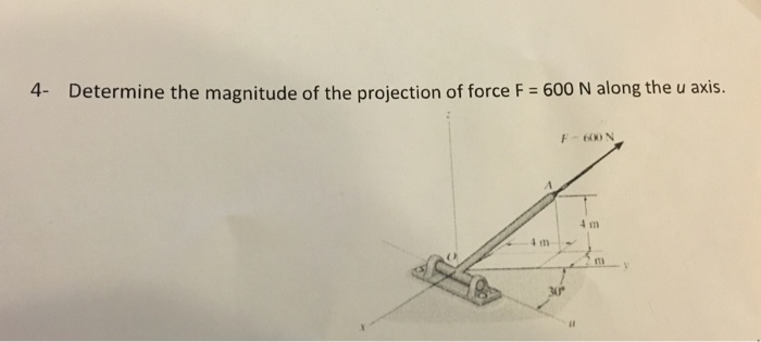 Solved Determine The Magnitude Of The Projection Of Force F