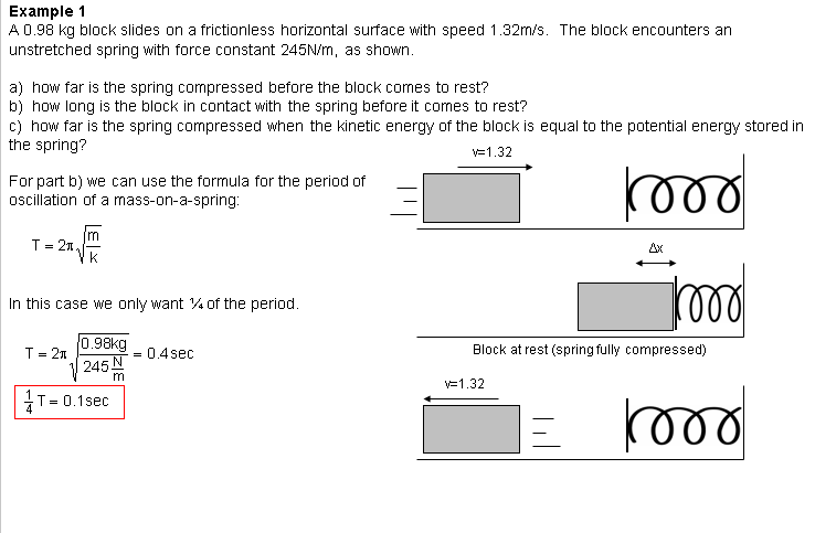 Solved A 0.98 kg block slides on a frictionless horizontal | Chegg.com