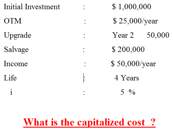 Solved What is the capitalized cost ? | Chegg.com