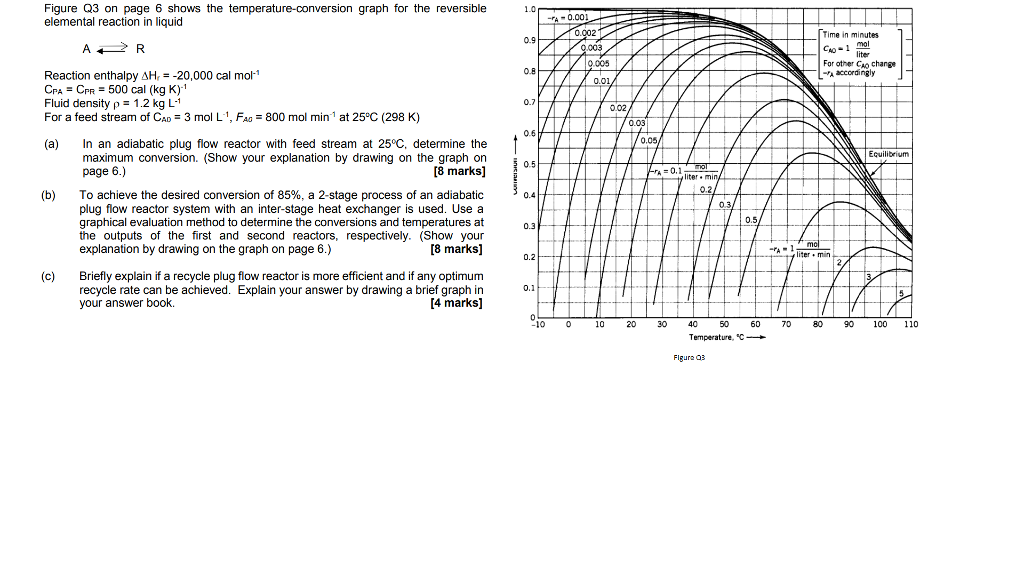 Solved Figure Q3 on page 6 shows the temperature-conversion | Chegg.com