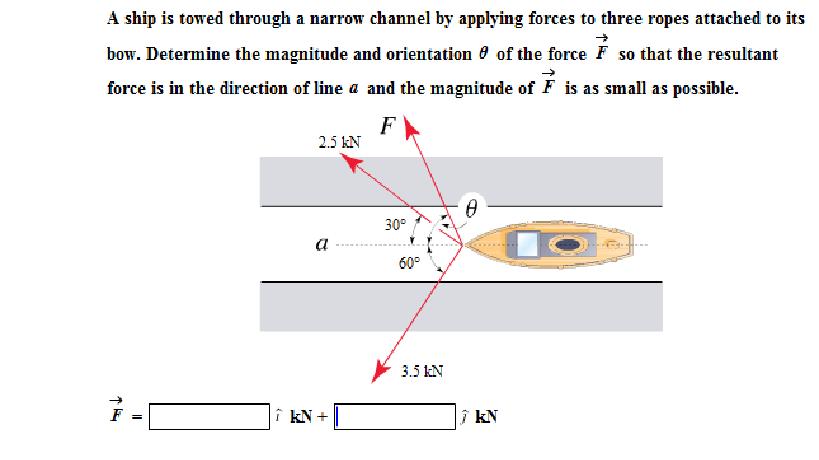 Solved A ship is towed through a narrow channel by applying | Chegg.com