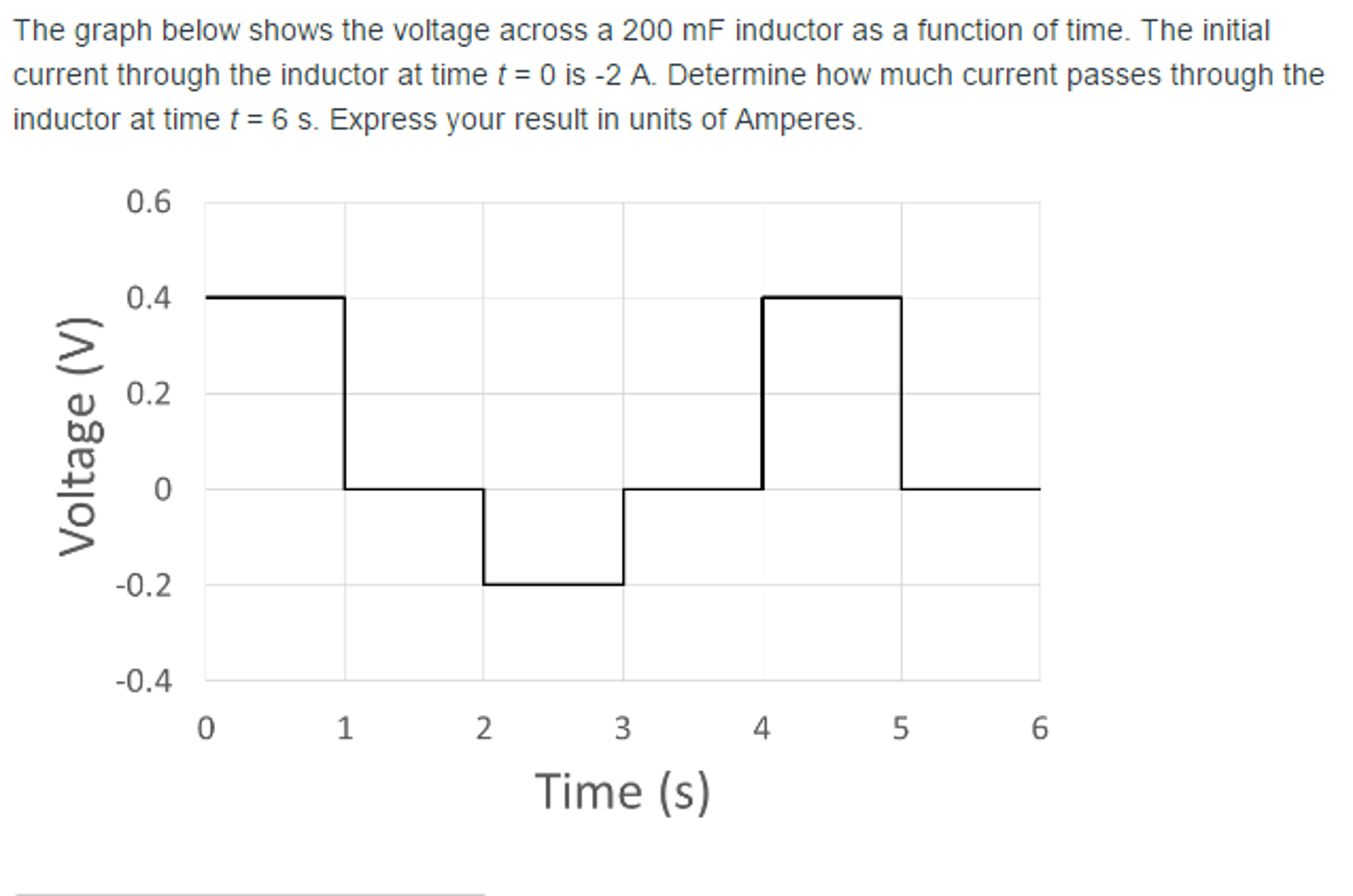 Solved The graph below shows the voltage across a 200 mF | Chegg.com