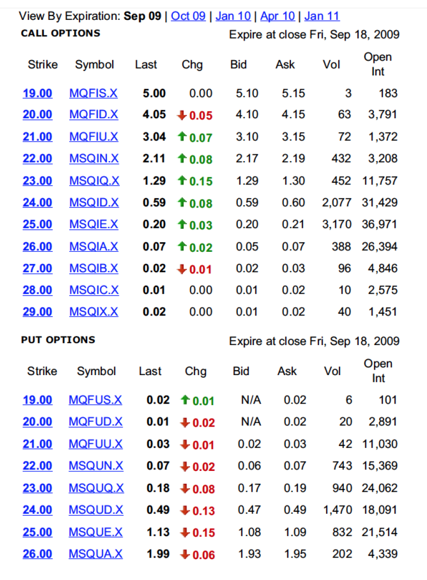 Put-Call parity This exercise asks you to test | Chegg.com