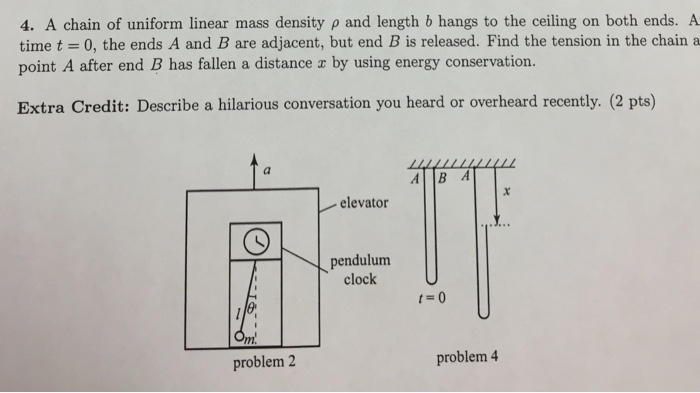 Solved A chain of uniform linear mass density p and length b | Chegg.com