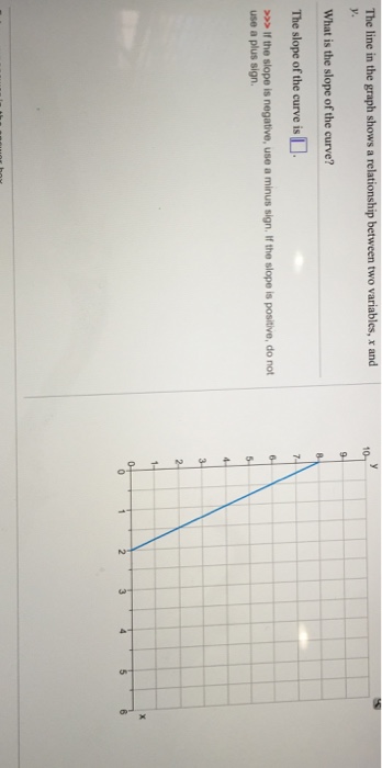 Solved The line in the graph shows a relationship between | Chegg.com