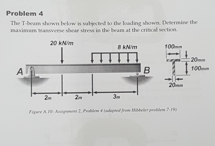 Solved Problem 4 maximum transverse shear stress in the beam | Chegg.com