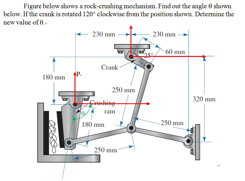 Solved Figure below shows a rock-crushing mechanism. Find | Chegg.com