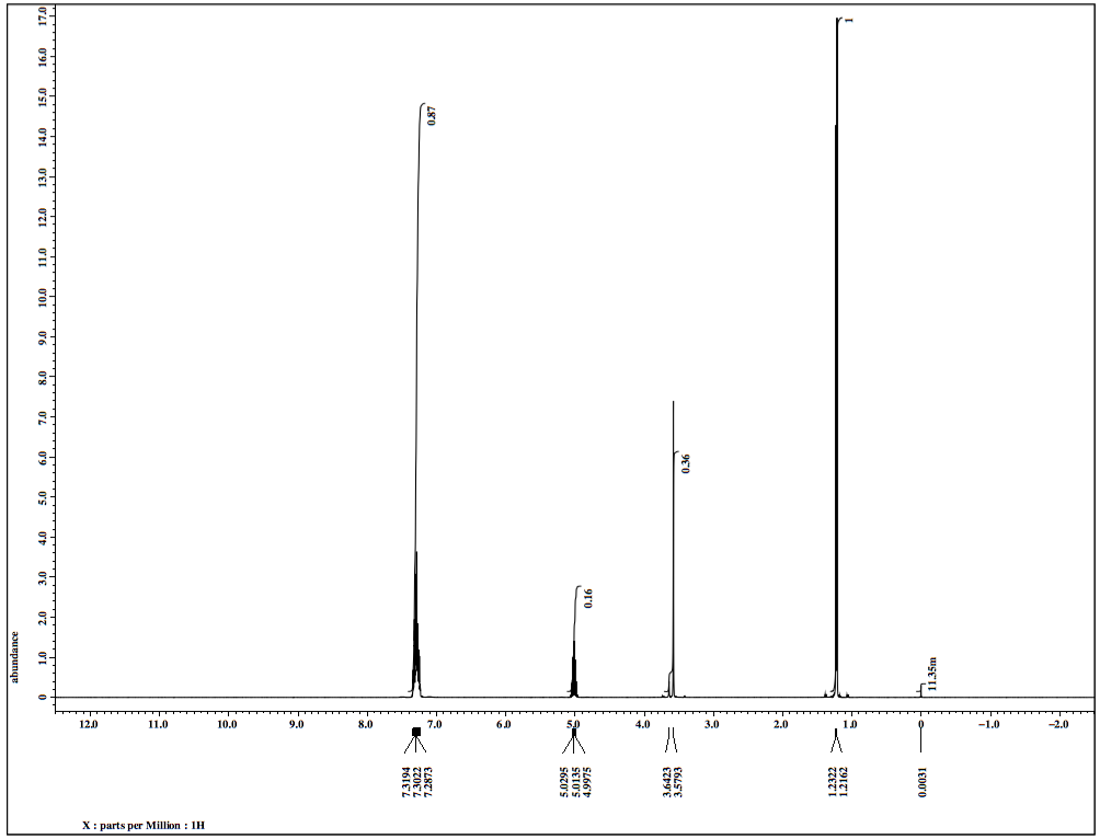 Solved Indentify and draw the unknown ester here | Chegg.com